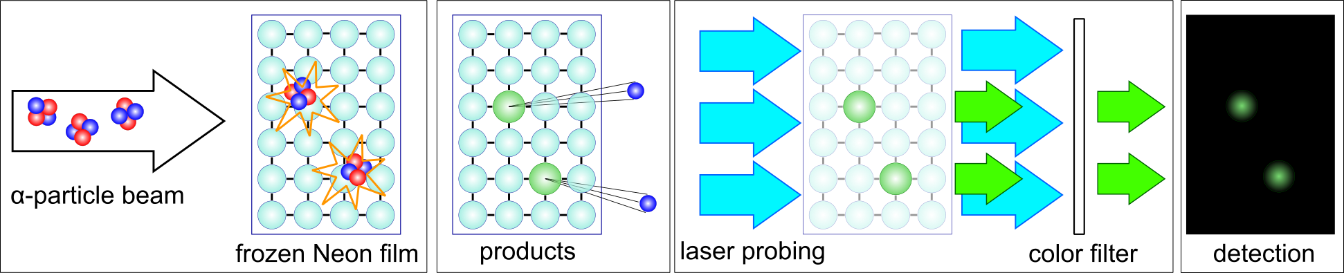 Single Atom Microscope – SPINLAB @ MSU