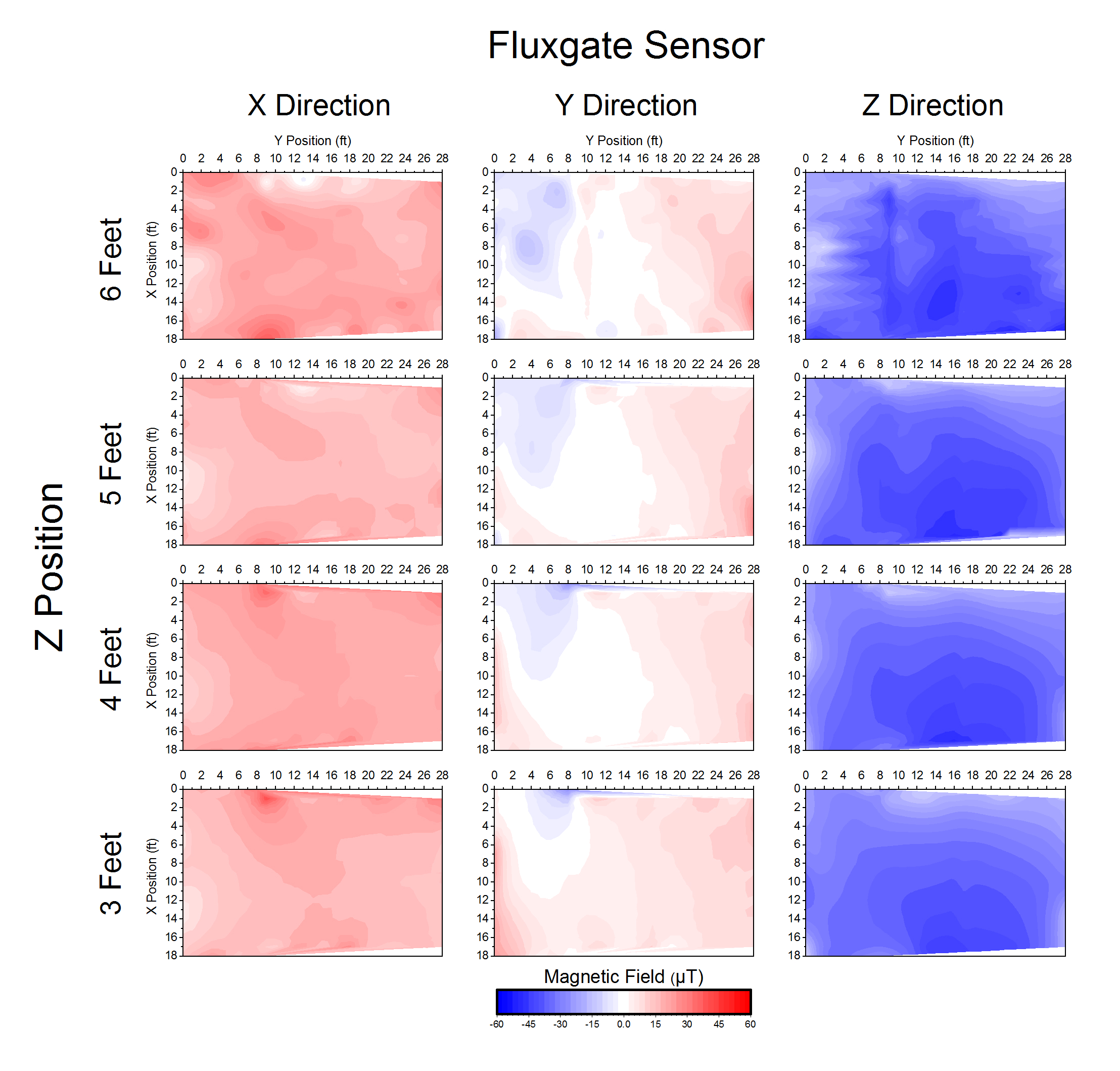 magnetic field mapping – SPINLAB @ MSU